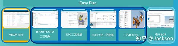Teamcenter Easy Plan for MBOM实战操作 - 知乎