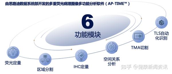 思路迪诊断持续加大mIHC检测平台研究，助力抗肿瘤创新药物研发 - 知乎