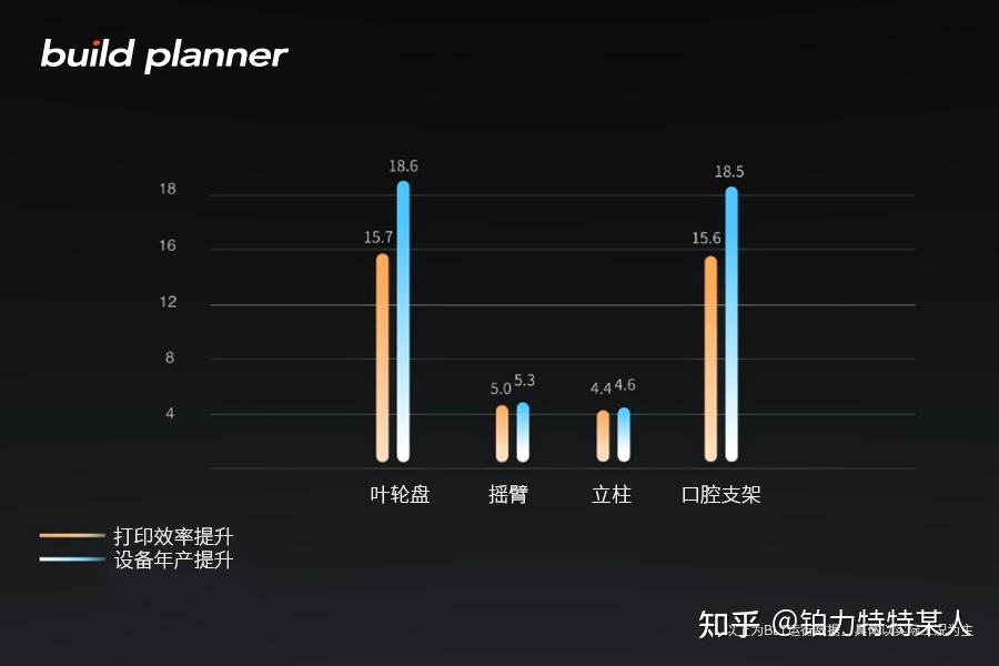 铂力特发布BLT-BP V2 - 知乎