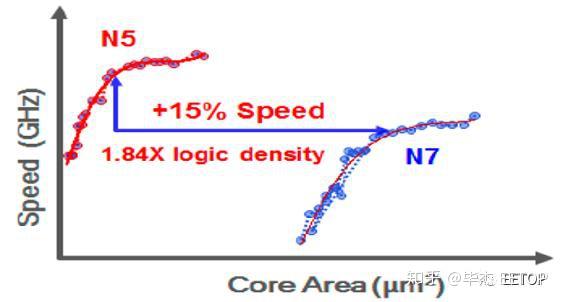 台积电公布5nm生产技术平台细节 - 半导体/EDA - -EETOP-创芯网