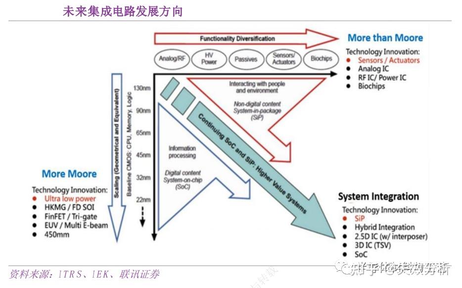先进封装之TSV及TGV技术初探 - 知乎