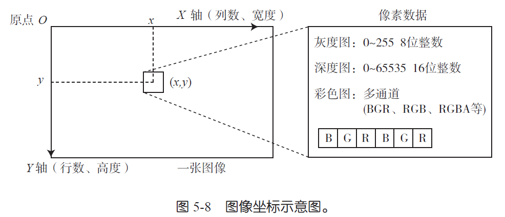 RGBD相机模型与图片处理 - 知乎