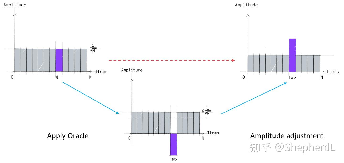 量子搜索算法 Grover Algorithm - 知乎
