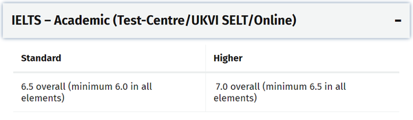 顶不住啦！哥大/UCLA/IC 这些名校24fall都提高了申请要求！ - 知乎