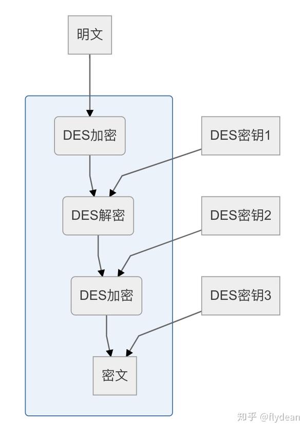 Des算法 知乎 
