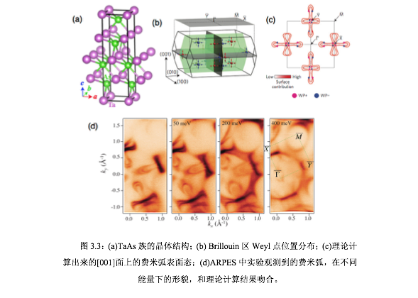 求问一下，谁能科普一下 Fermi arc 和 Weyl semimetal 的联系？ - 知乎