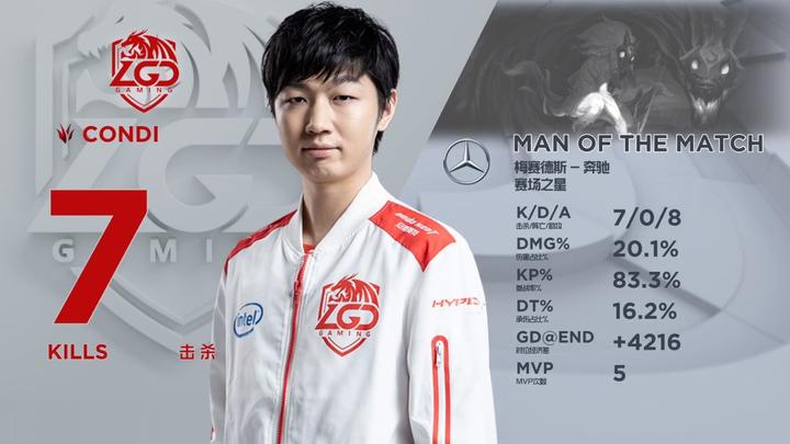 LPL同样是假赛，为什么CONDI下场这么惨？同样是自爆却禁赛18个月 - 知乎