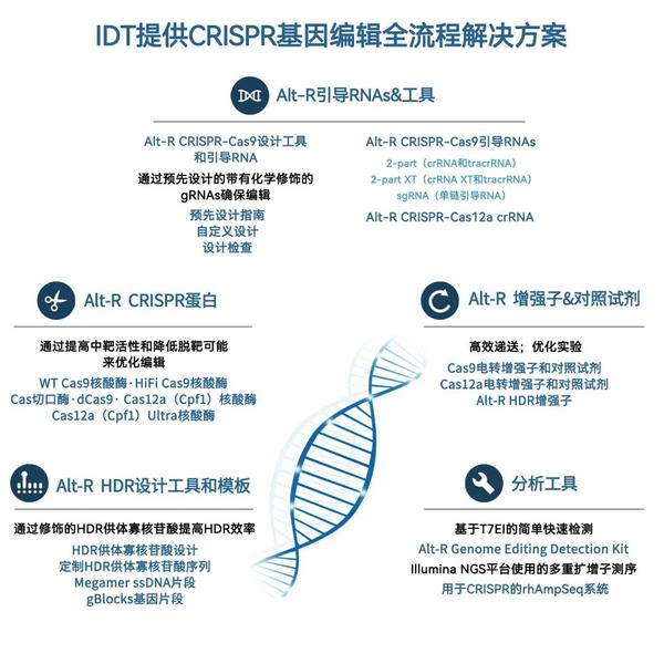 【重磅官宣】IDT埃德特携手Aldevron，助力细胞基因治疗产业腾飞 - 知乎