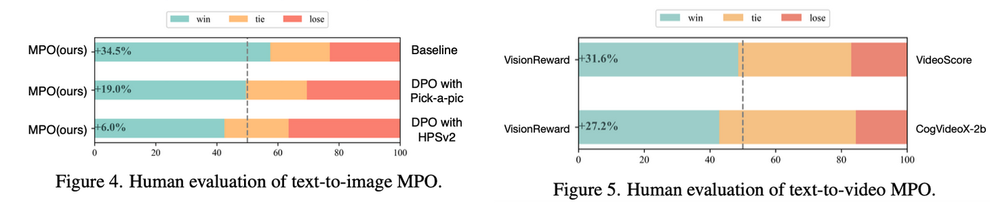 【AAAI 2026】VisionReward：图像和视频生成的细粒度多维度人类偏好学习 - 知乎