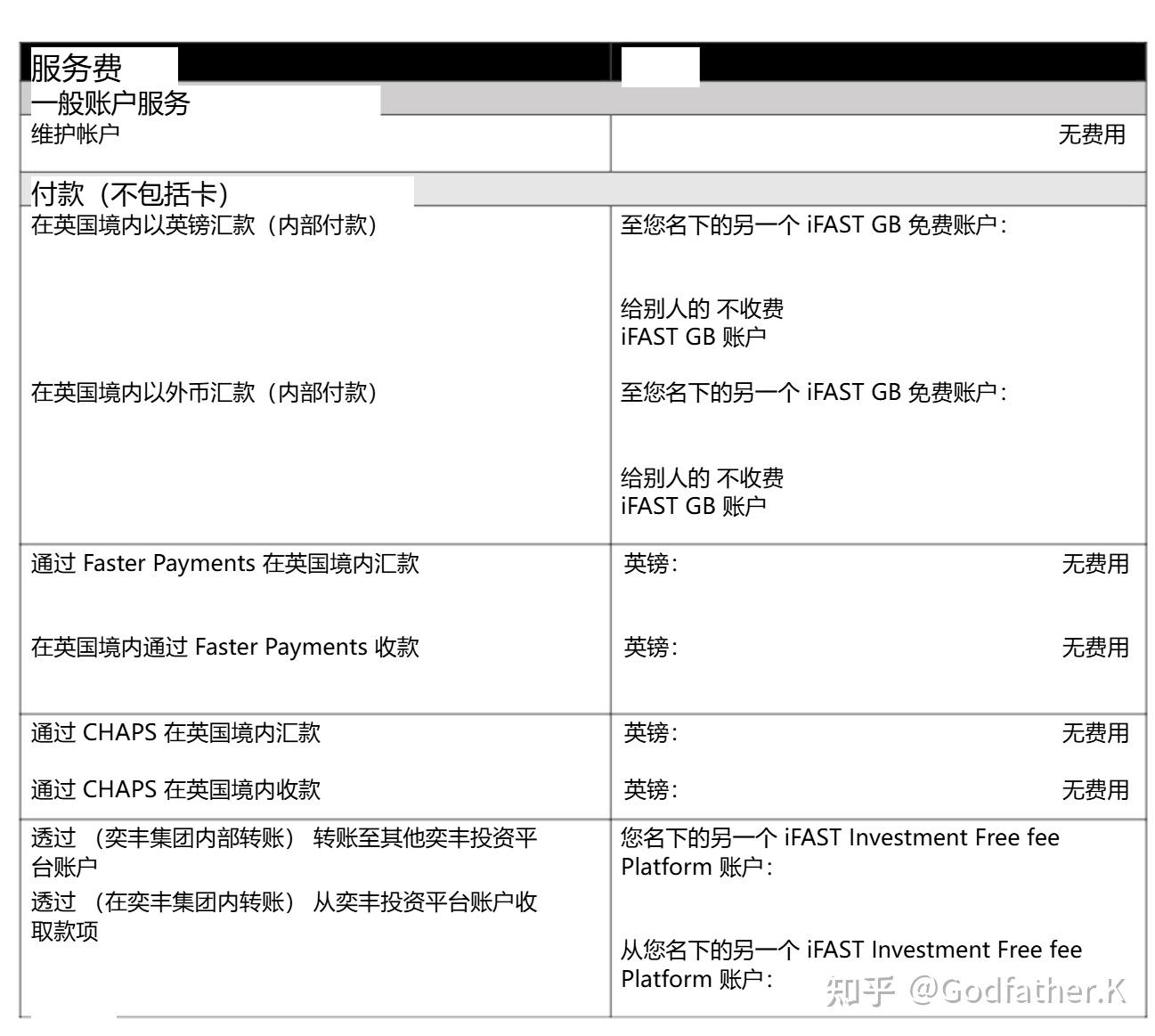 新加坡OCBC关停 平替账户英国银行iFAST开通教程 - 知乎