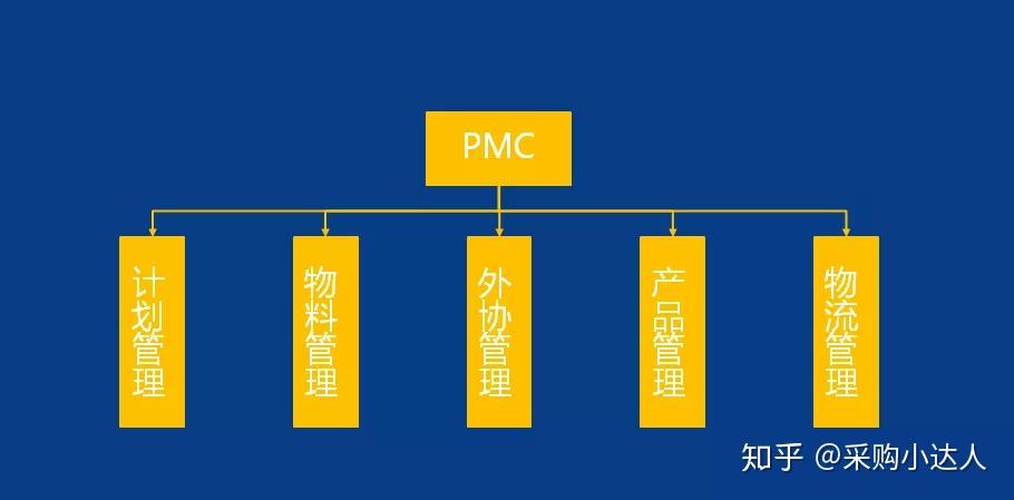 全面阐述一下PMC这份工作 - 知乎