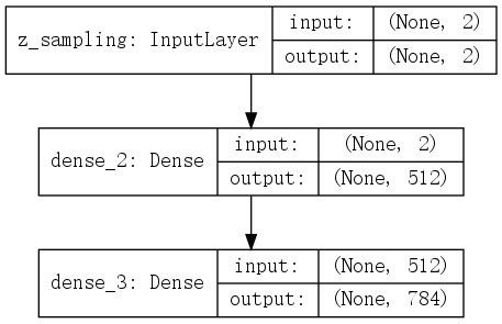 [原]AE, DAE, SAE, CAE, VAE的实现与讨论 - 知乎