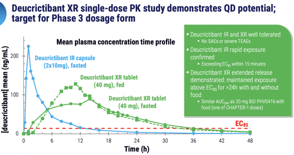Pharvaris: 开发新型口服缓激肽B2受体拮抗剂，用于治疗和预防遗传性血管性水肿 - 知乎