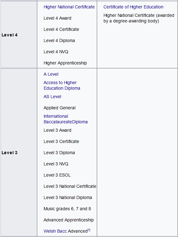 留学英国概述（下） - 知乎