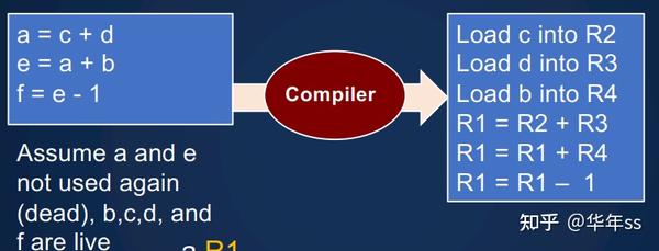 UCB CS267 并行计算机应用 第二讲 内存层次与矩阵相乘 - 知乎