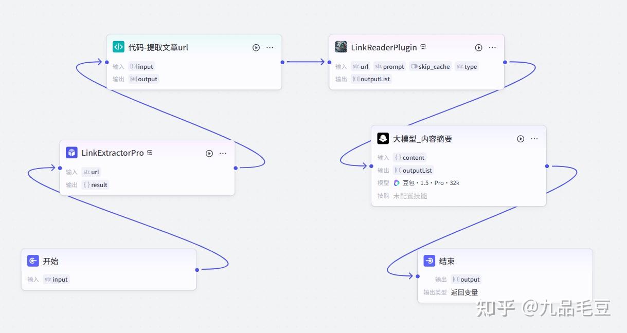 Coze 工作流抓取36Kr AI资讯生成日报 - 知乎