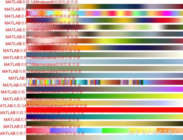 MATLAB颜色索引表---持续更新中--各个平台都可使用 - 知乎