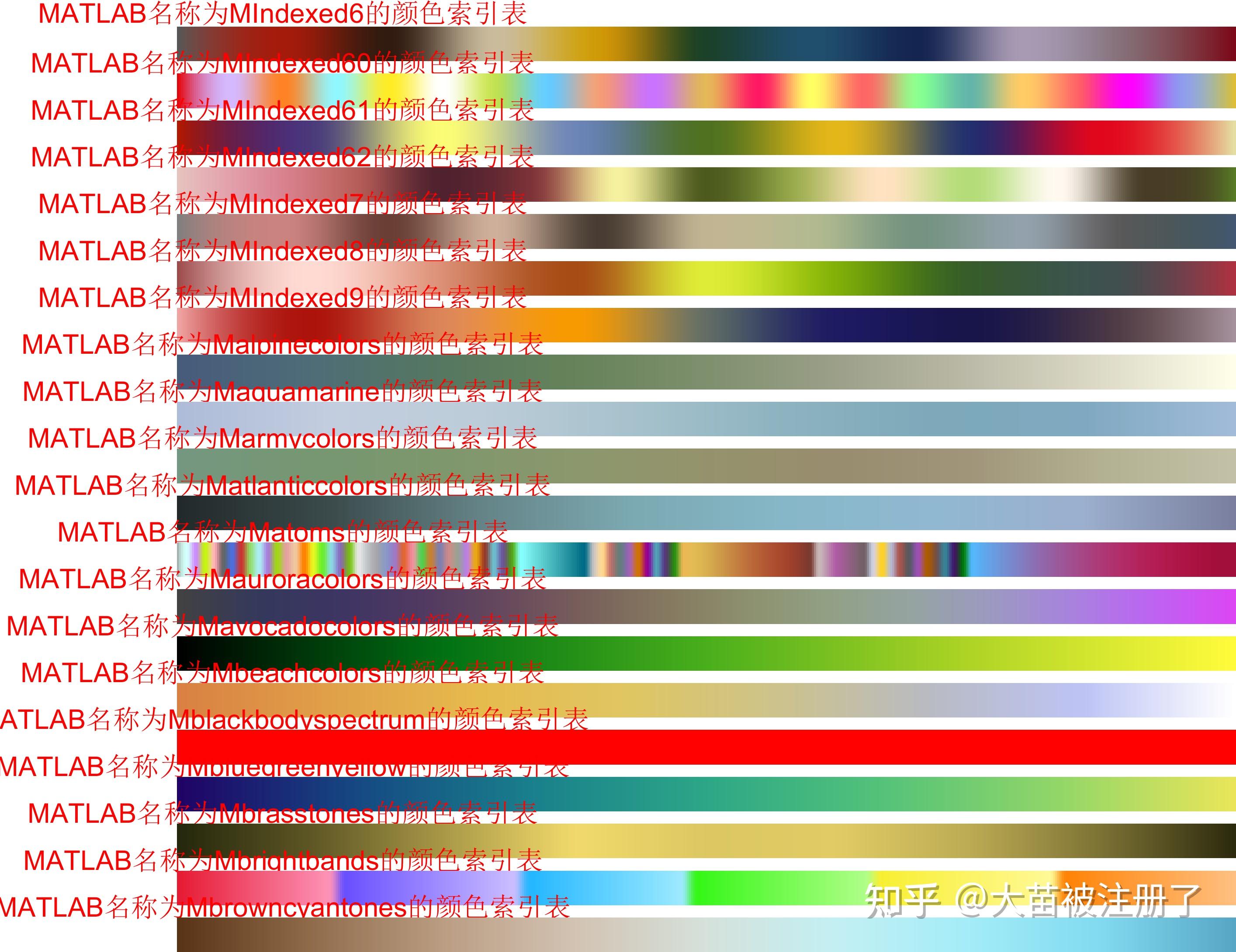 MATLAB颜色索引表---持续更新中--各个平台都可使用 - 知乎