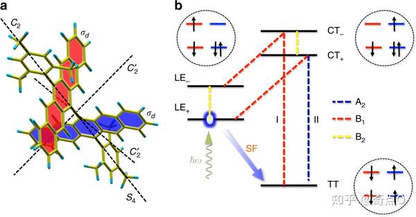 张量网络 - 知乎