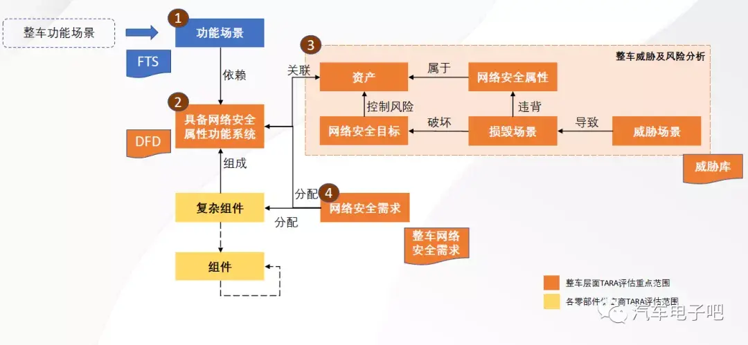 信息安全（Cyber Security）之TARA分析（一） - 知乎