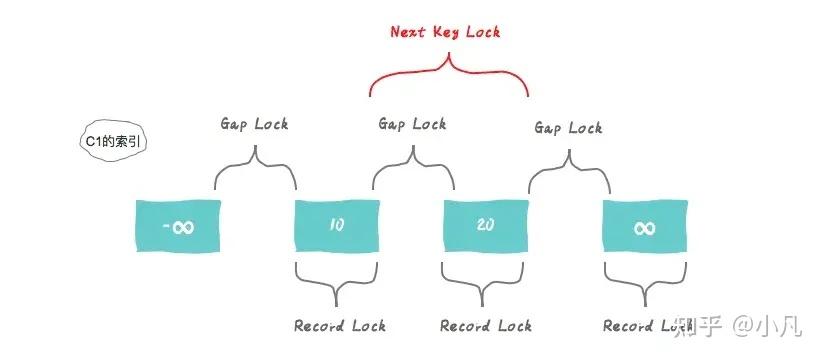 10个人9个答错，另外1个只对一半：数据库的锁，到底锁的是什么？ - 知乎