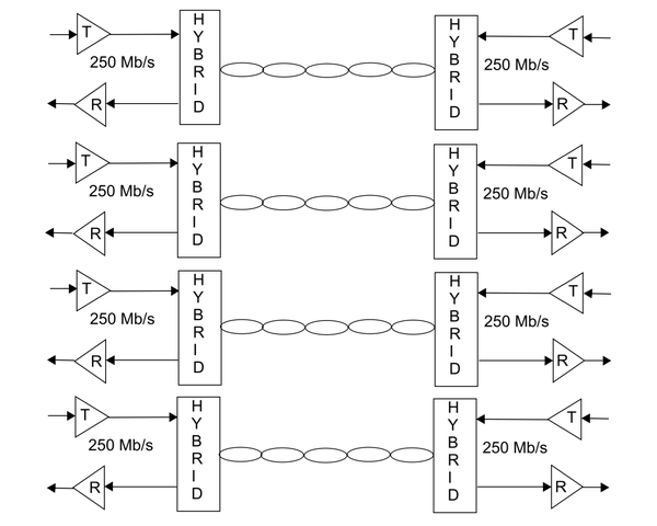 1000base-T 学习（1） - 知乎