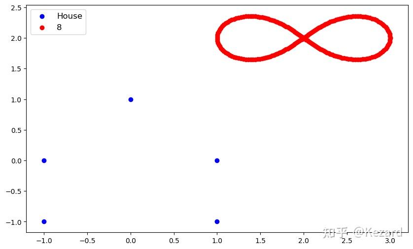 对持续同调计算工具包Ripser的总结及使用教程 - 知乎