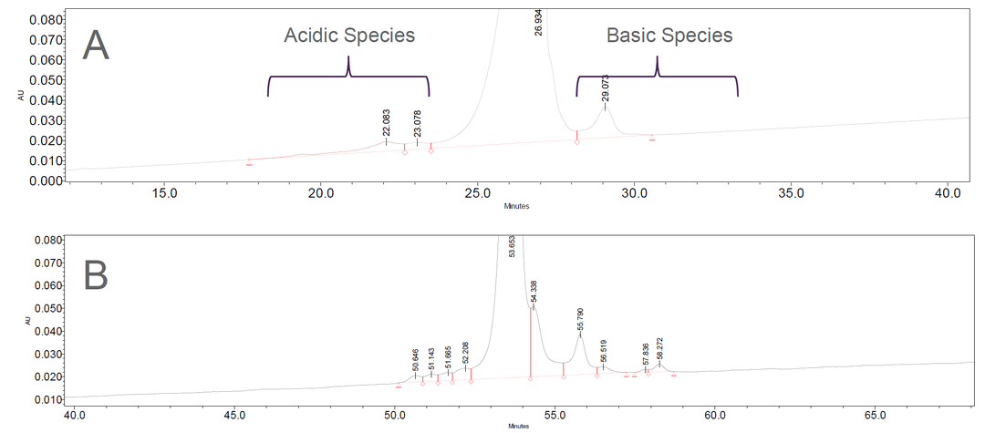 案例分享 | Fusion QbD工具轻松解决生物药开发难题 - 知乎