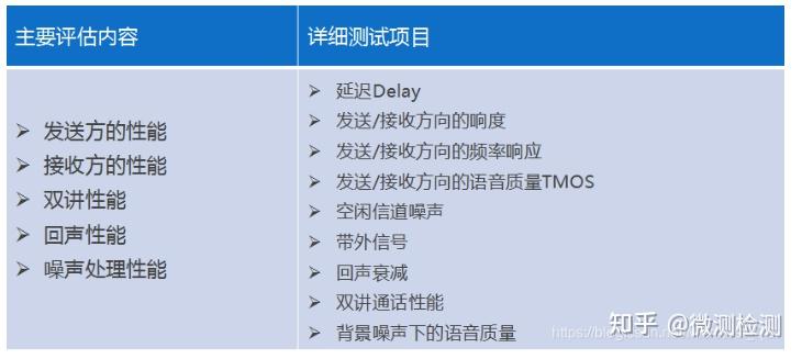 ITU-T测试介绍 - 知乎