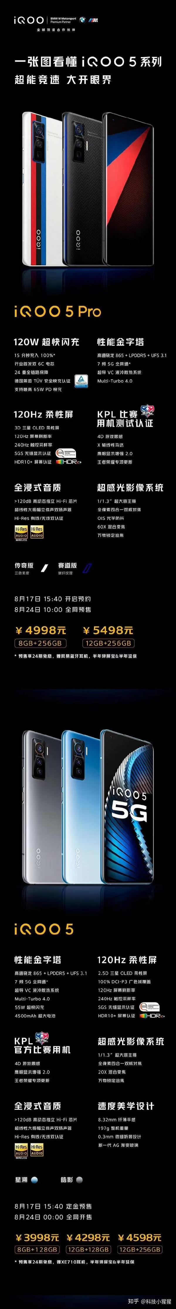 一张图快速了解vivo IQOO5系列新机全部亮点 - 知乎