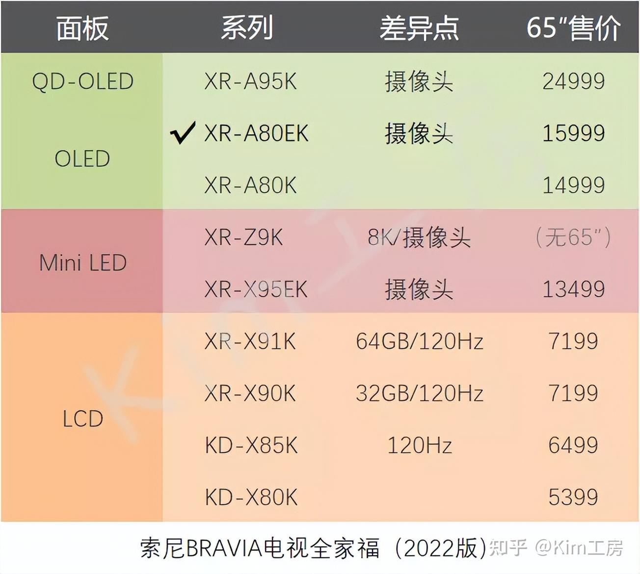 电视会思考，它懂你想看想听：索尼OLED电视A80EK智趣体验！ - 知乎