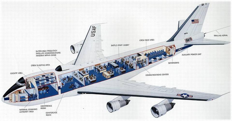 揭秘美国“末日之翼飞机”：E-4B核战指挥机 - 知乎