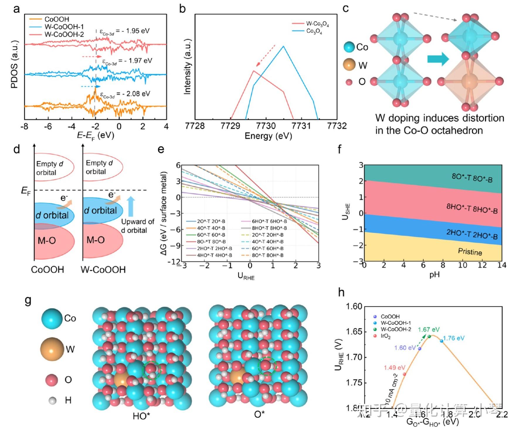 化学顶刊JACS、Angew和小NC，投稿难以程度排名和认可度排名是什么顺序？ - 知乎