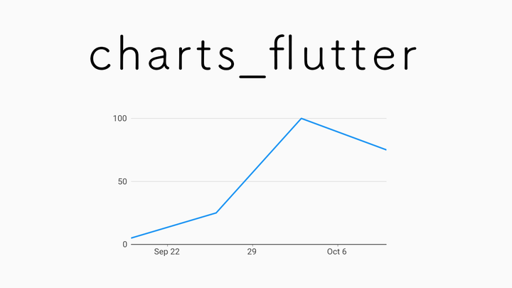 谈一谈 charts_flutter的折线图表 - 知乎