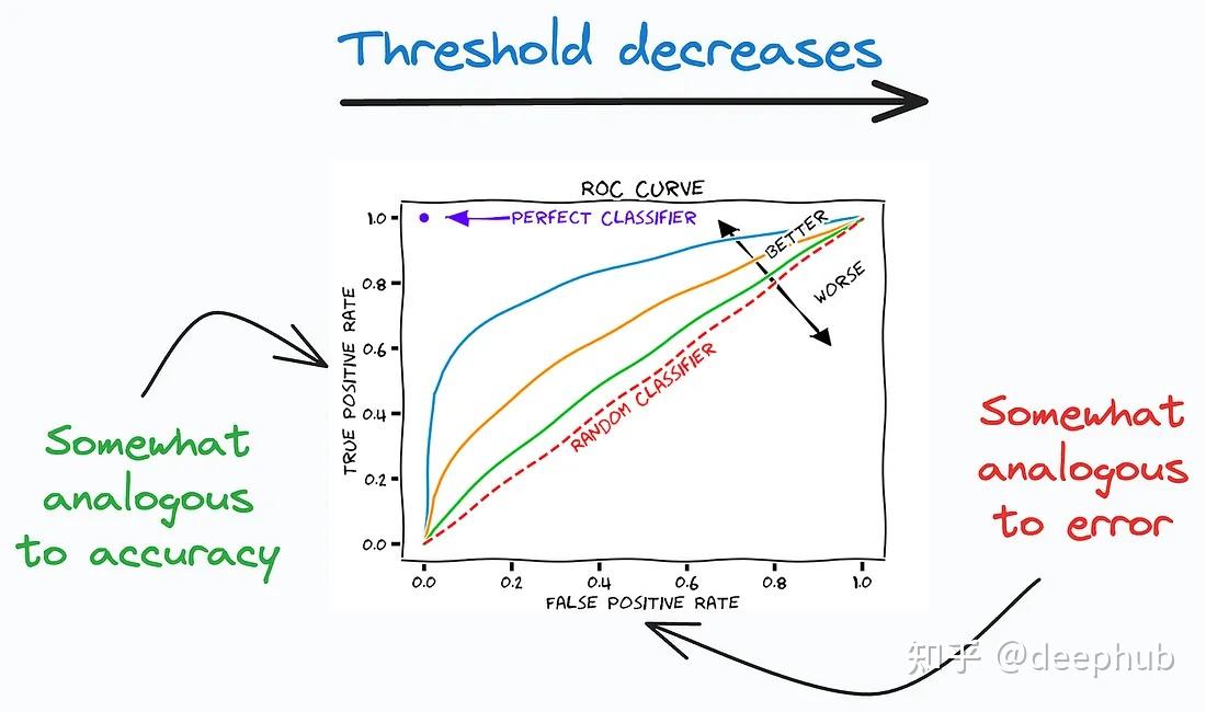 数据分析和机器学习的11个高级可视化图表介绍 - 知乎