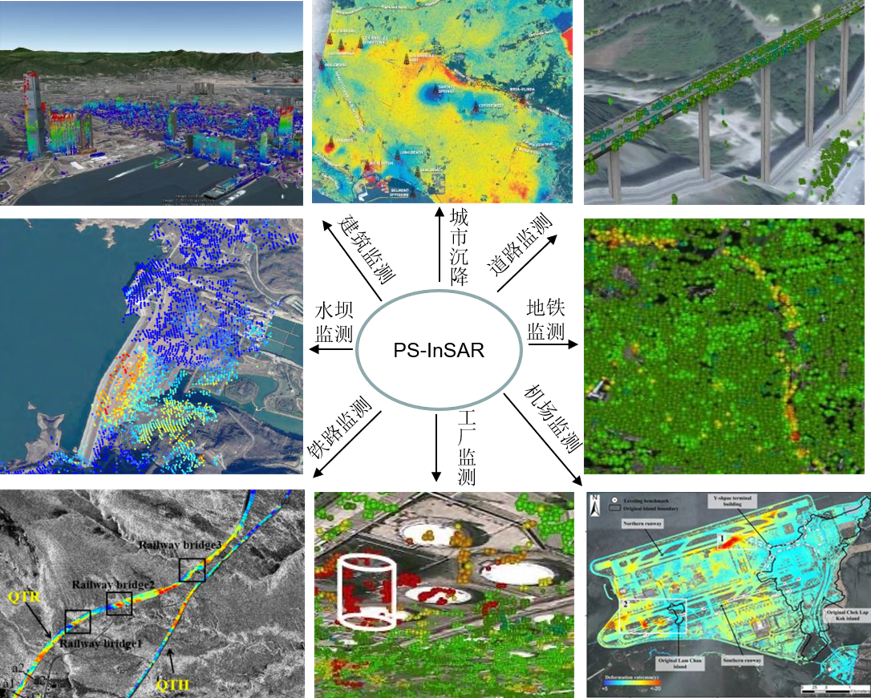 【分享】一文了解什么是SAR、InSAR、DInSAR - 知乎