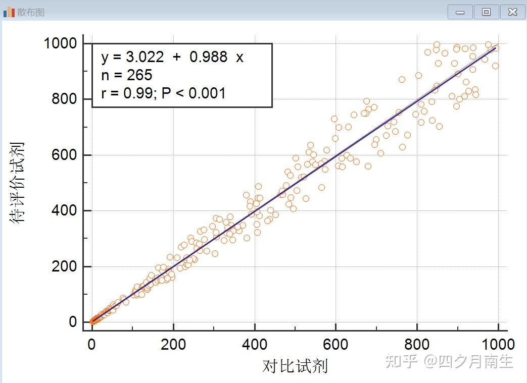 如何用MEDCALC软件对临床数据进行统计-图文版 - 知乎