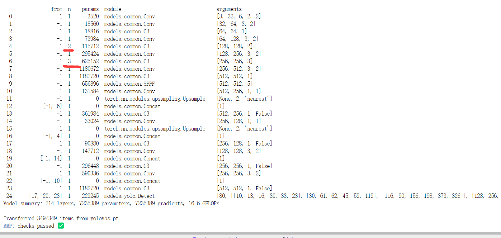YOLOv5：yolov5s.yaml文件解读 - 知乎