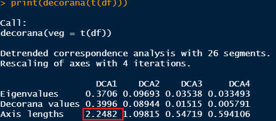 基于R语言的微生物群落组成多样性分析——RDA分析 - 知乎