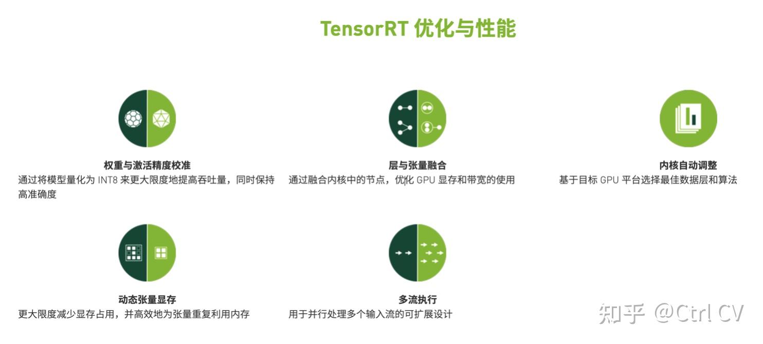 一个案例搞定ONNX、TensorRT推理 - 知乎