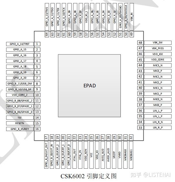 聆思多核异构AI芯片 —— CSK6 特性讲解 - 知乎