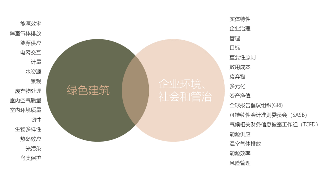 在 ESG 热潮中，为什么总能看到 LEED 的身影？ - 知乎