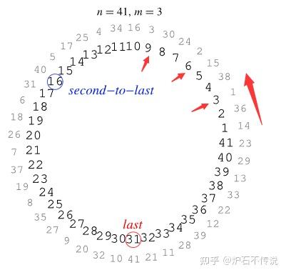 2024年春晚魔术与约瑟夫环问题的关系 - 知乎