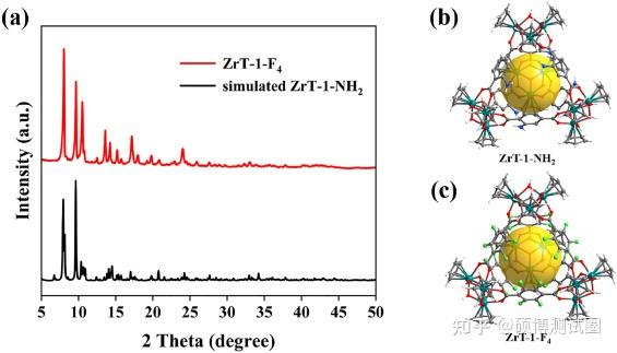金属配位笼（MOCs）的常见表征方法 - 知乎