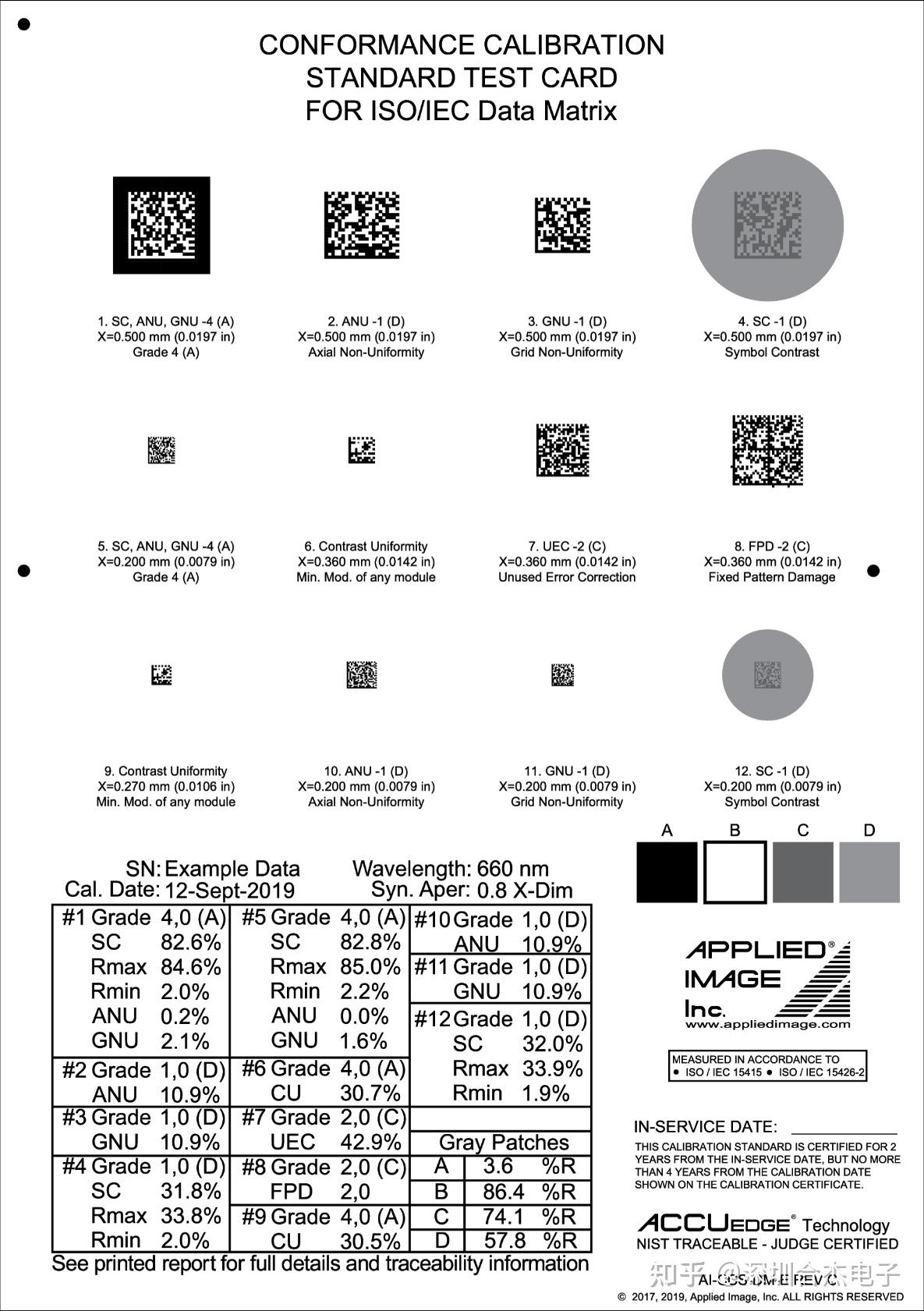 条码等级检验标准ISO/IEC15415、ISO/IEC15416和ISO/IEC15426的区别？ - 知乎