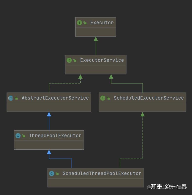 关于 ThreadPool 线程池，你知道多少 - 知乎