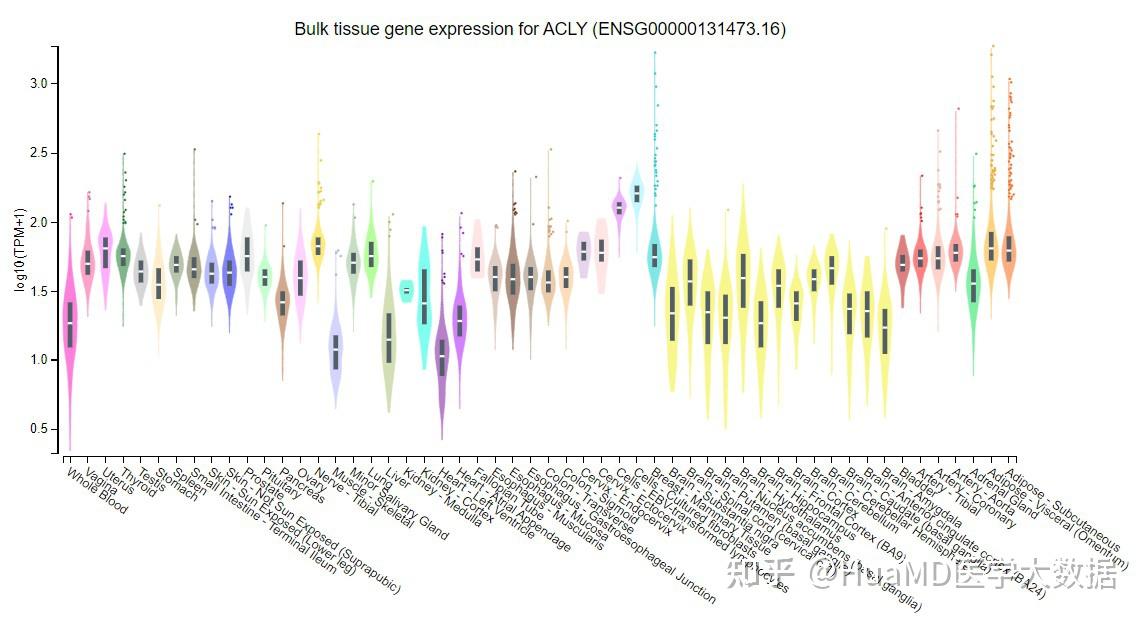 GTEx数据库简介（2） - 知乎