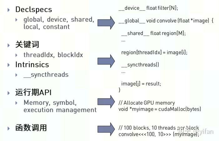 【NV-01】初识 CUDA - 知乎