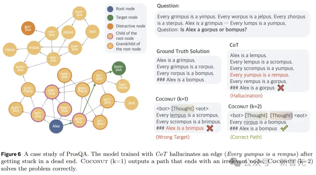 全面超越CoT！Meta田渊栋团队新作：连续思维链 - 知乎