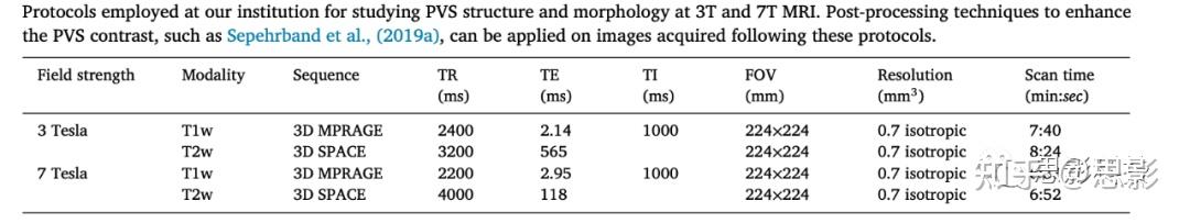 PVS：对血管周围间隙结构和功能的成像 - 知乎